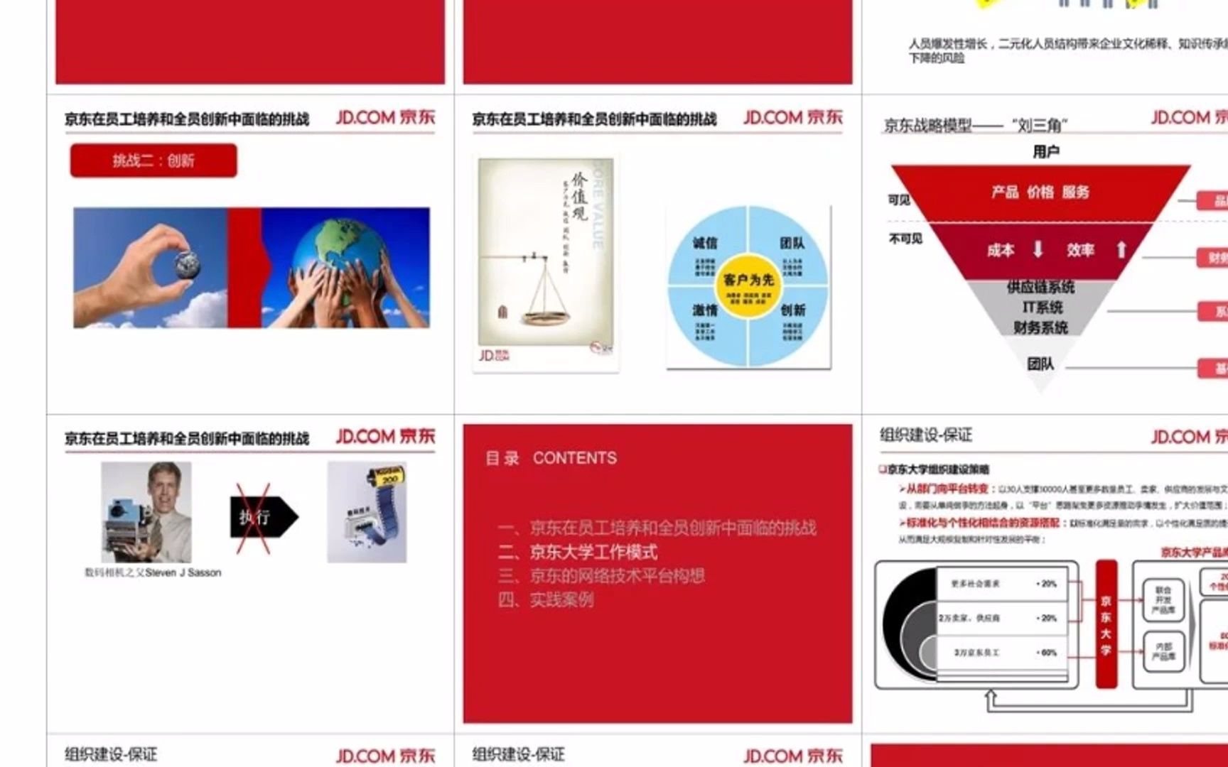 京东人力资源管理体系