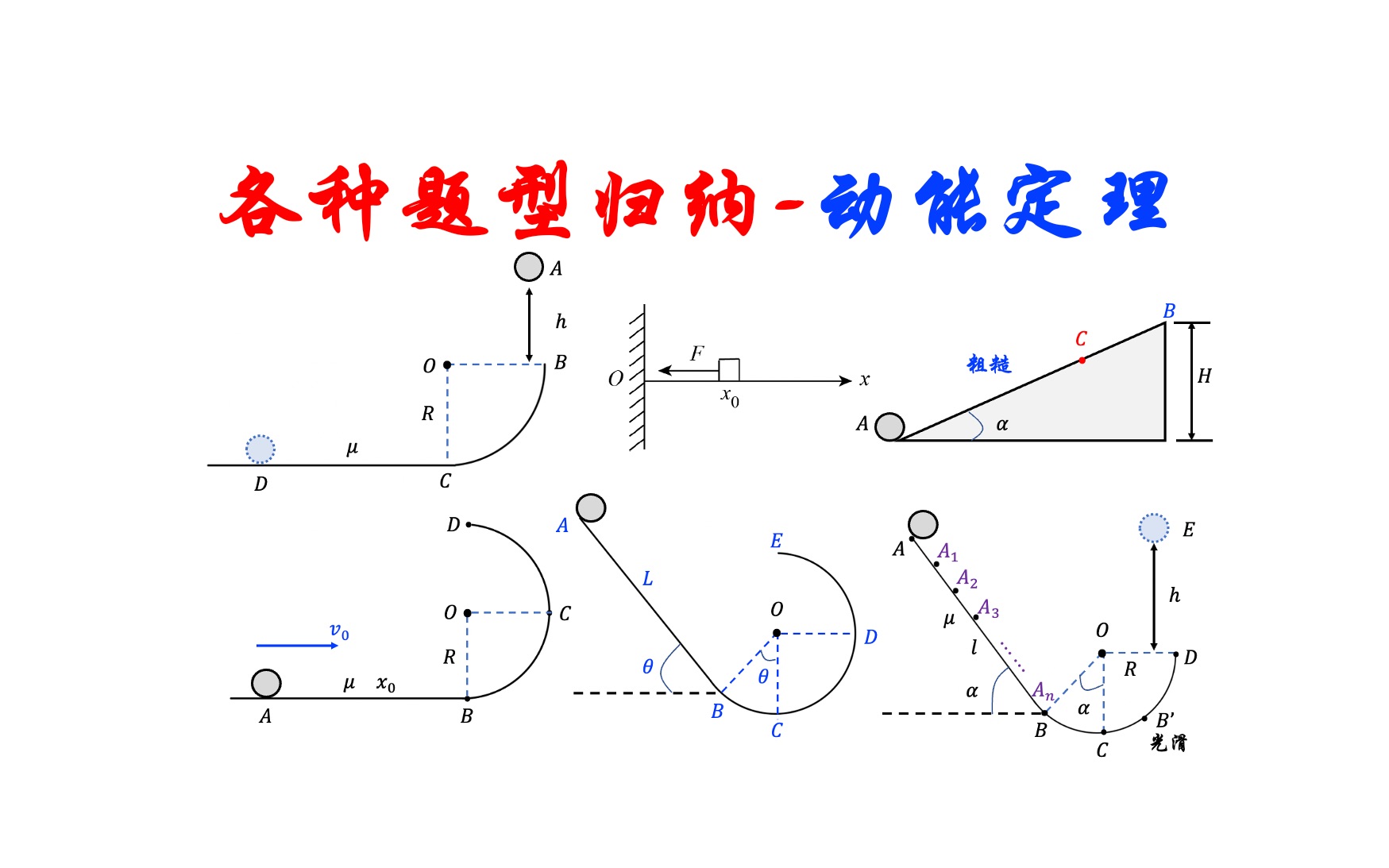 69.各种题型归纳总结:动能定理