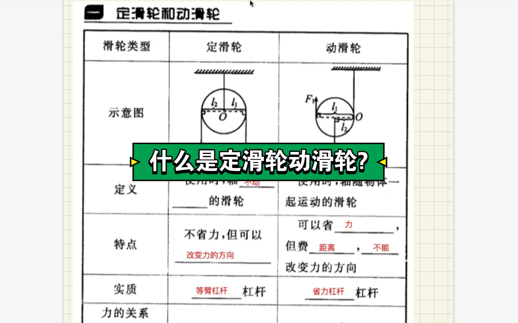 什么是定滑轮动滑轮?