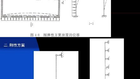 钢筋混凝土与砌体结构21