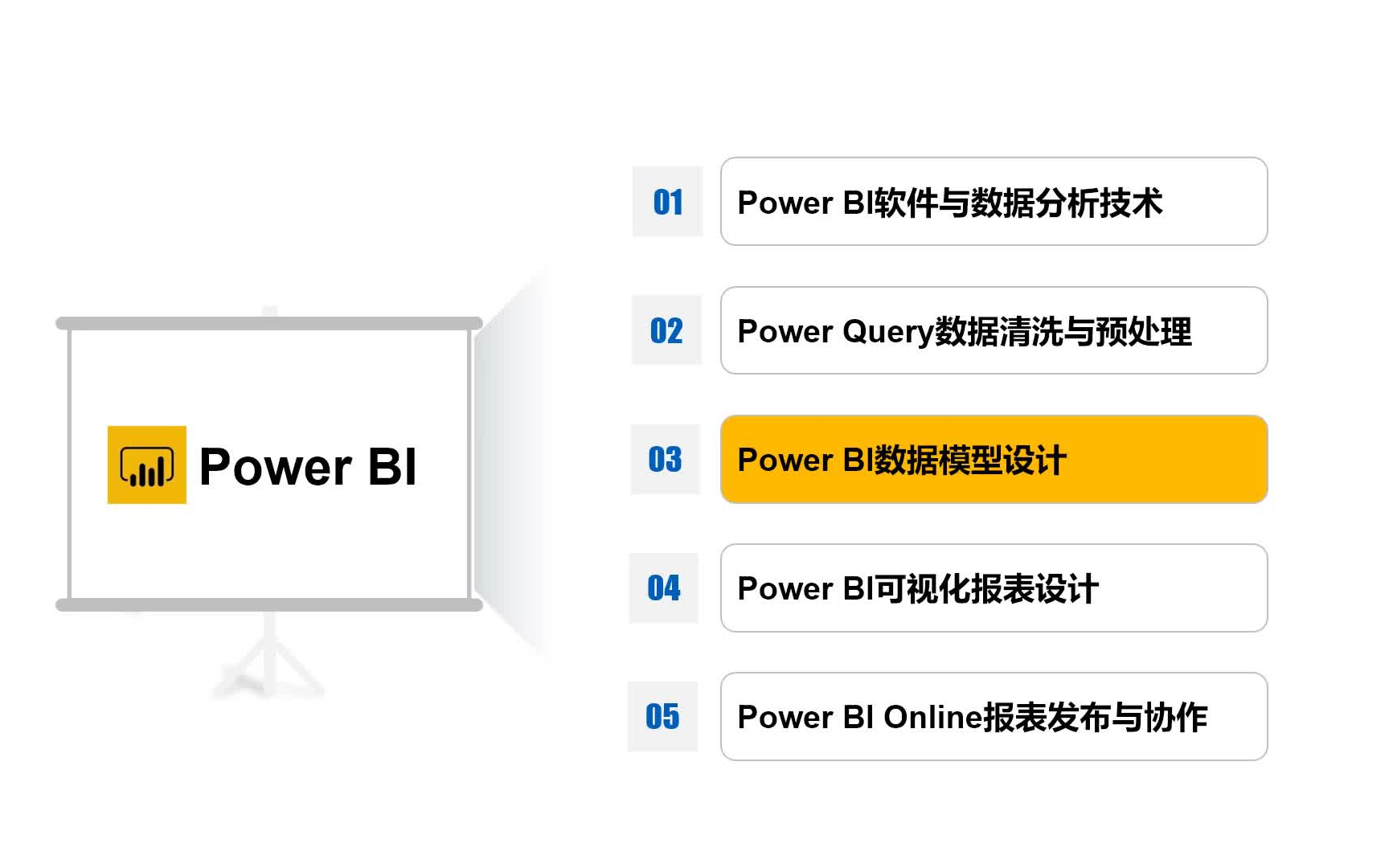 5.Power BI数据模型