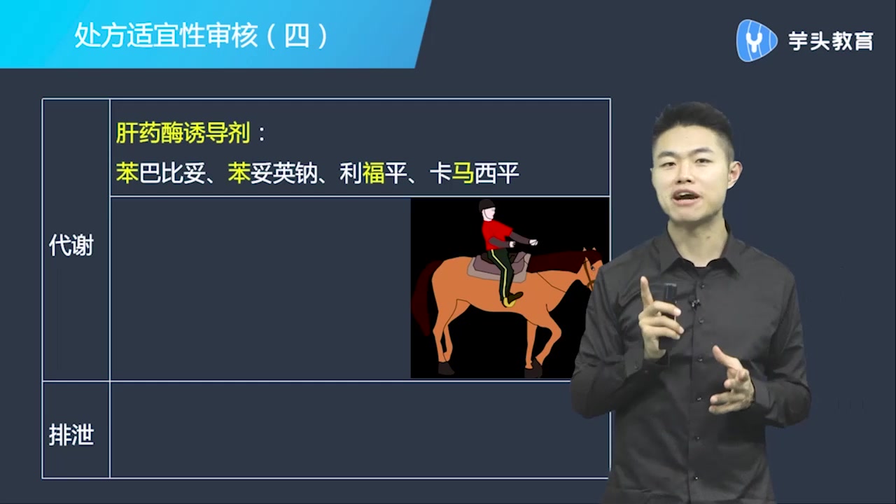 ...知识与技能》第二章 考点2-8处方适宜性审核(四)丨主讲人:严正兴老师