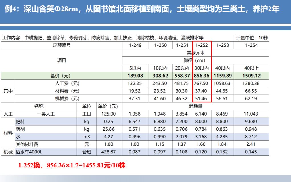 3-4 绿化定额套用与换算