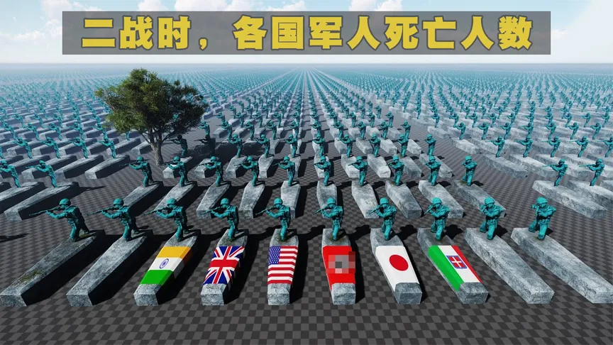 第二次世界大战中,各国士兵死亡对比,哪个国家最多?