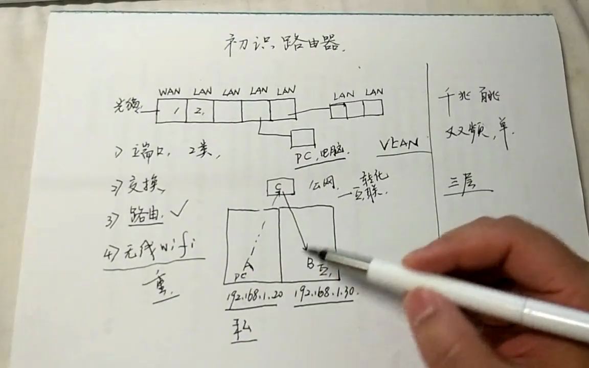 路由器的是怎么实现路由功能的?看了就明白,上网真离不开它