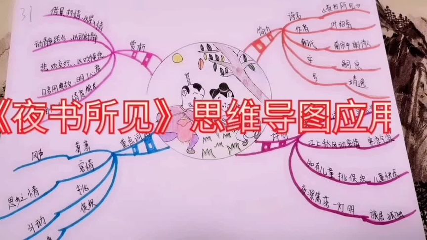 《夜书所见》手绘思维导图应用#国学文化 #手绘思维导图