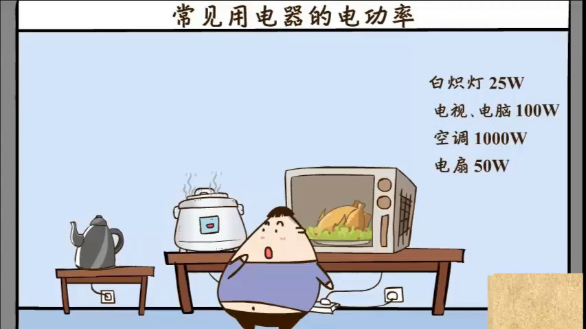 5. 常见用电器的功率