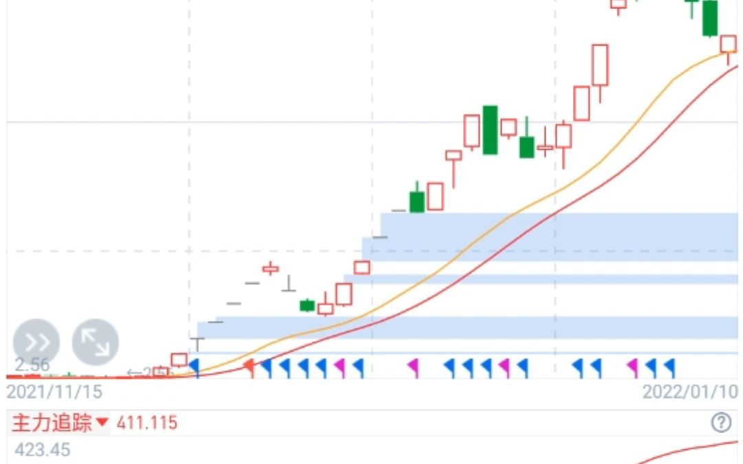 手机版捕捞季节,把握买卖点-低吸高抛 #九安医疗 #中锐股份 #三一重工