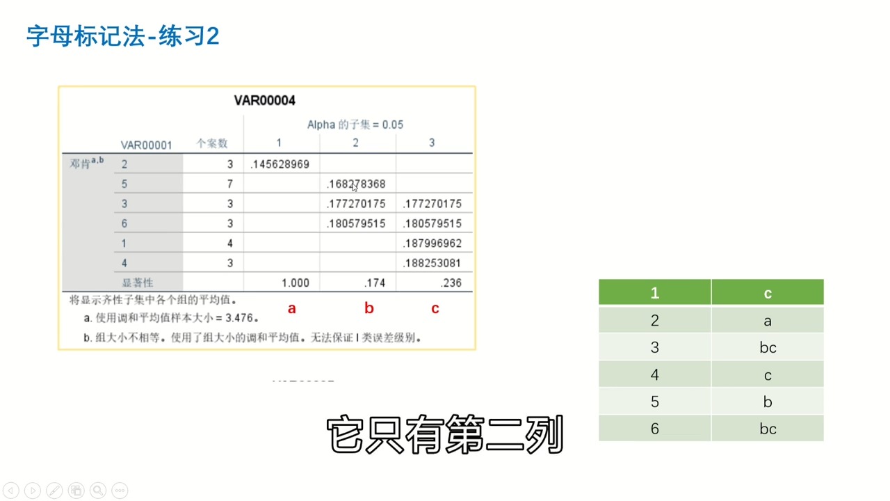 #SPSS #数据处理 保姆级SPSS字母标记法-让显著性分析更加通俗易懂