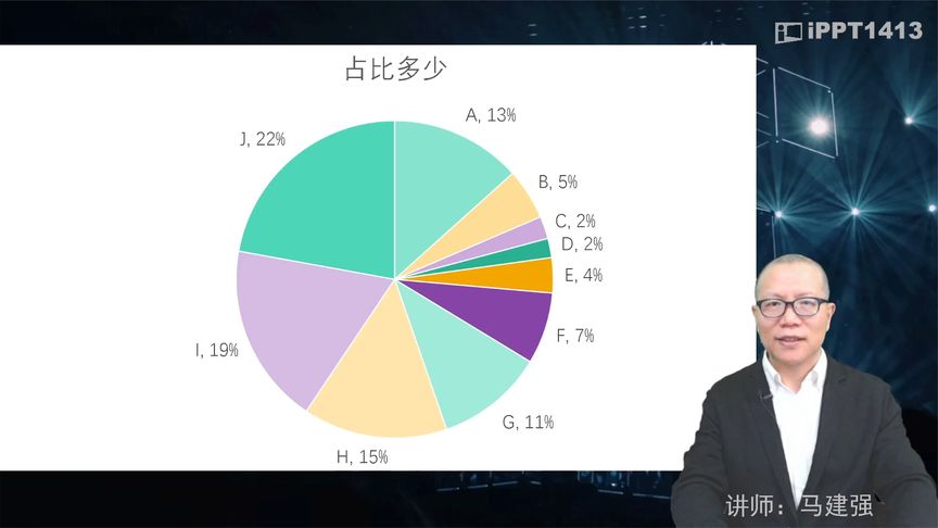 表达数据占比关系的饼图PPT如何做?