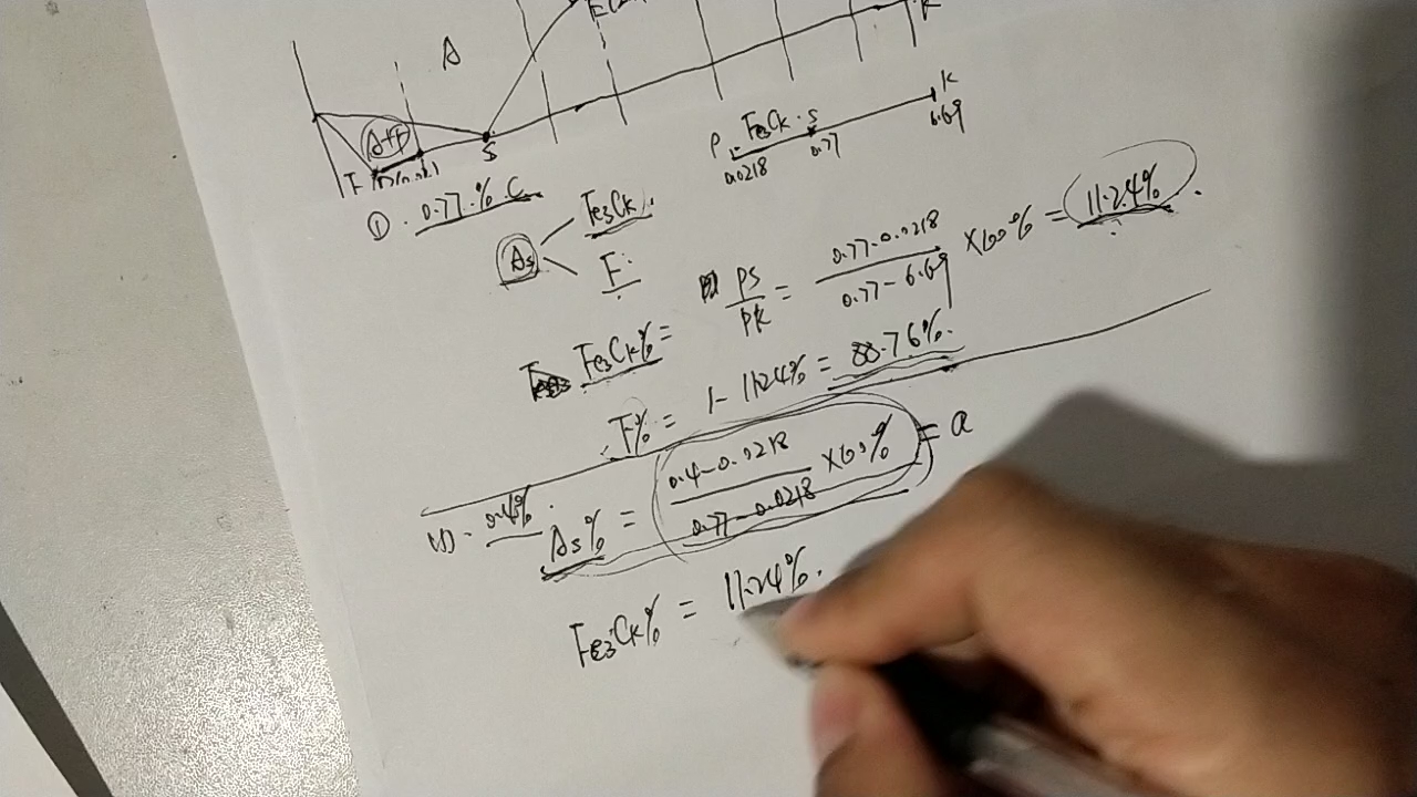铁碳相图中的共析渗碳体和共晶渗碳体的计算问题