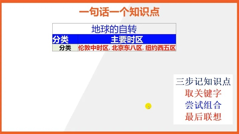初中地理知识点记忆:地球的自转主要时区