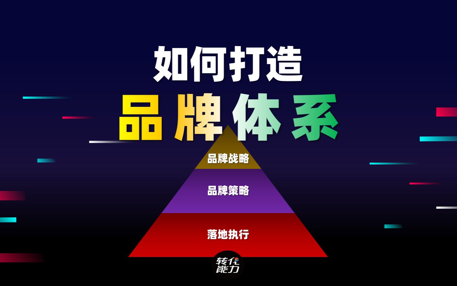 3个步骤打造品牌体系,让你的品牌值钱,品牌有价值企业才有未来