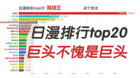 日漫排行top20,巨头不愧是巨头,下面都是一群小弟
