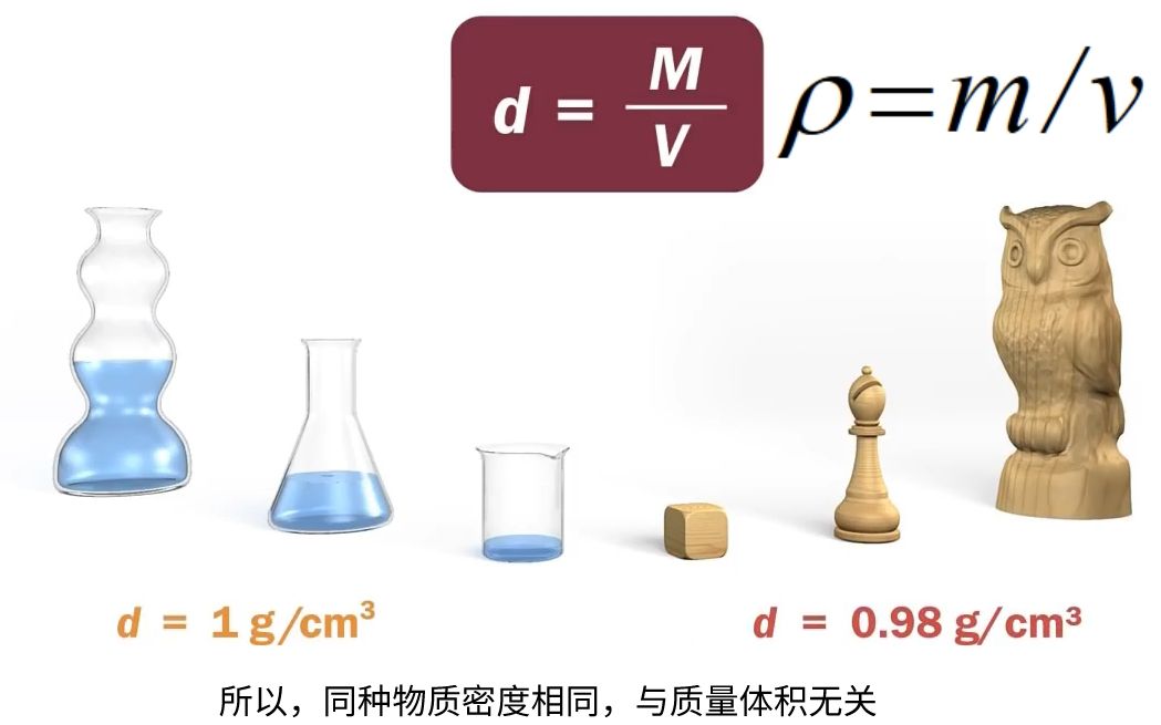质量、体积与密度