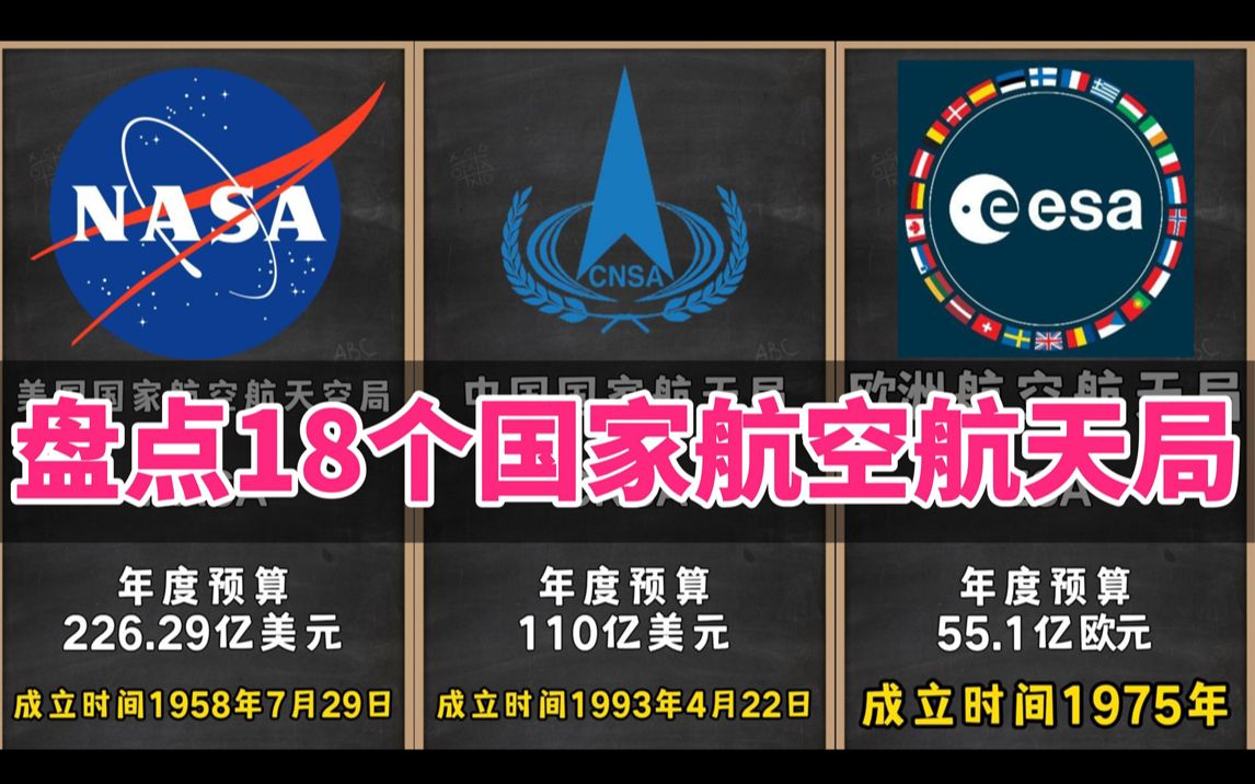 全站首次盘点17个国家航空航天局 你知道几个?