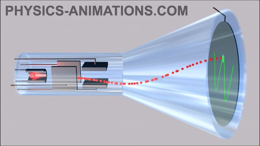 模拟示波器的简易动画