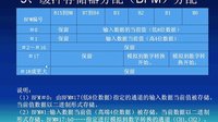 自学plc编程入门,三菱plc编程软件7,欧姆龙plc编程入门