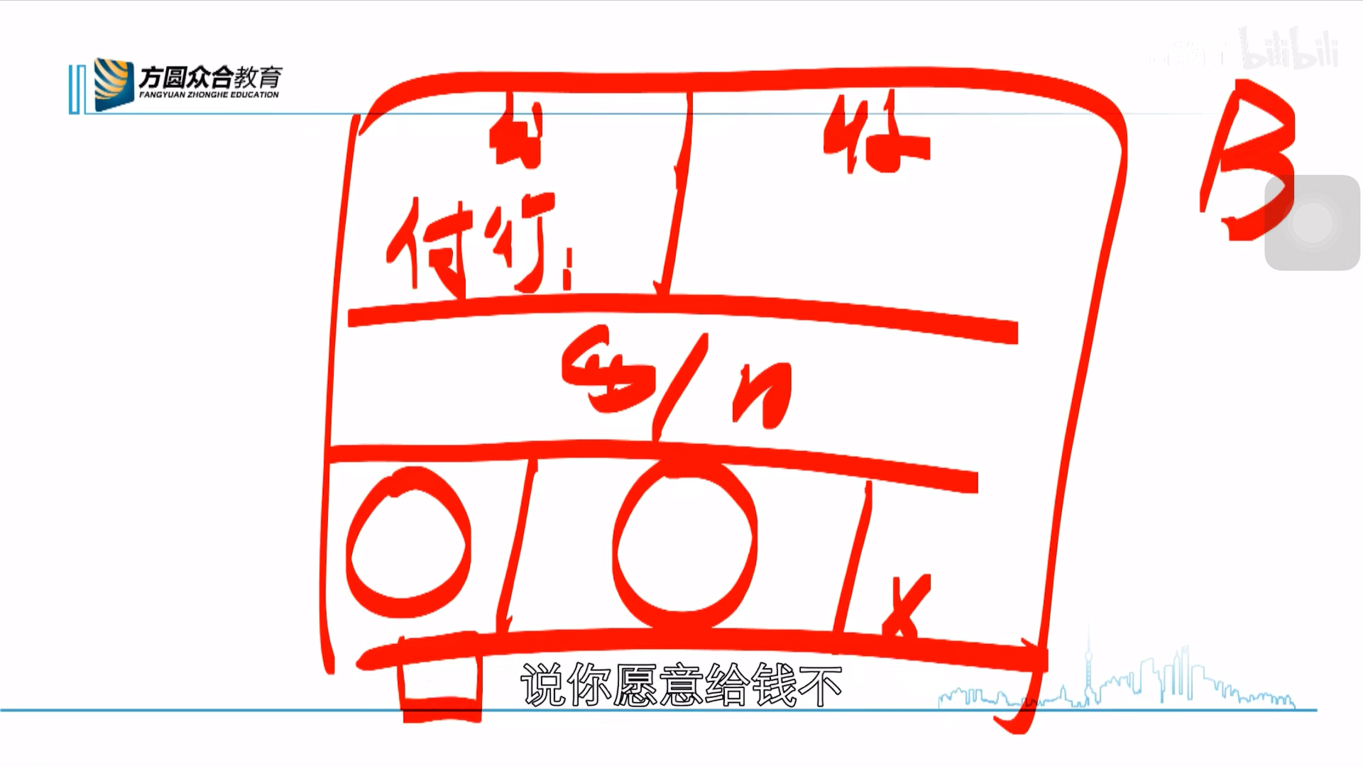 商经知/票据法-证券法//汇票行为/出票/背书/承兑/保证