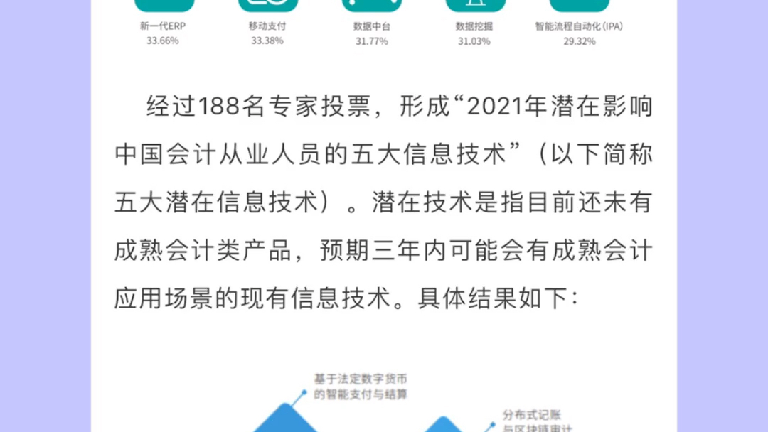 行业评选:2021年“影响中国会计从业人员的10大信息技术”