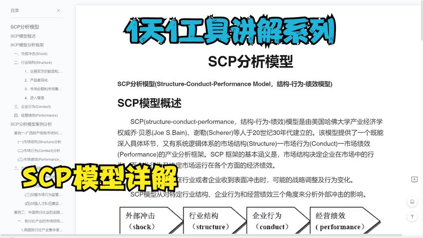 SCP模型详解:传统产业经济的分析模型