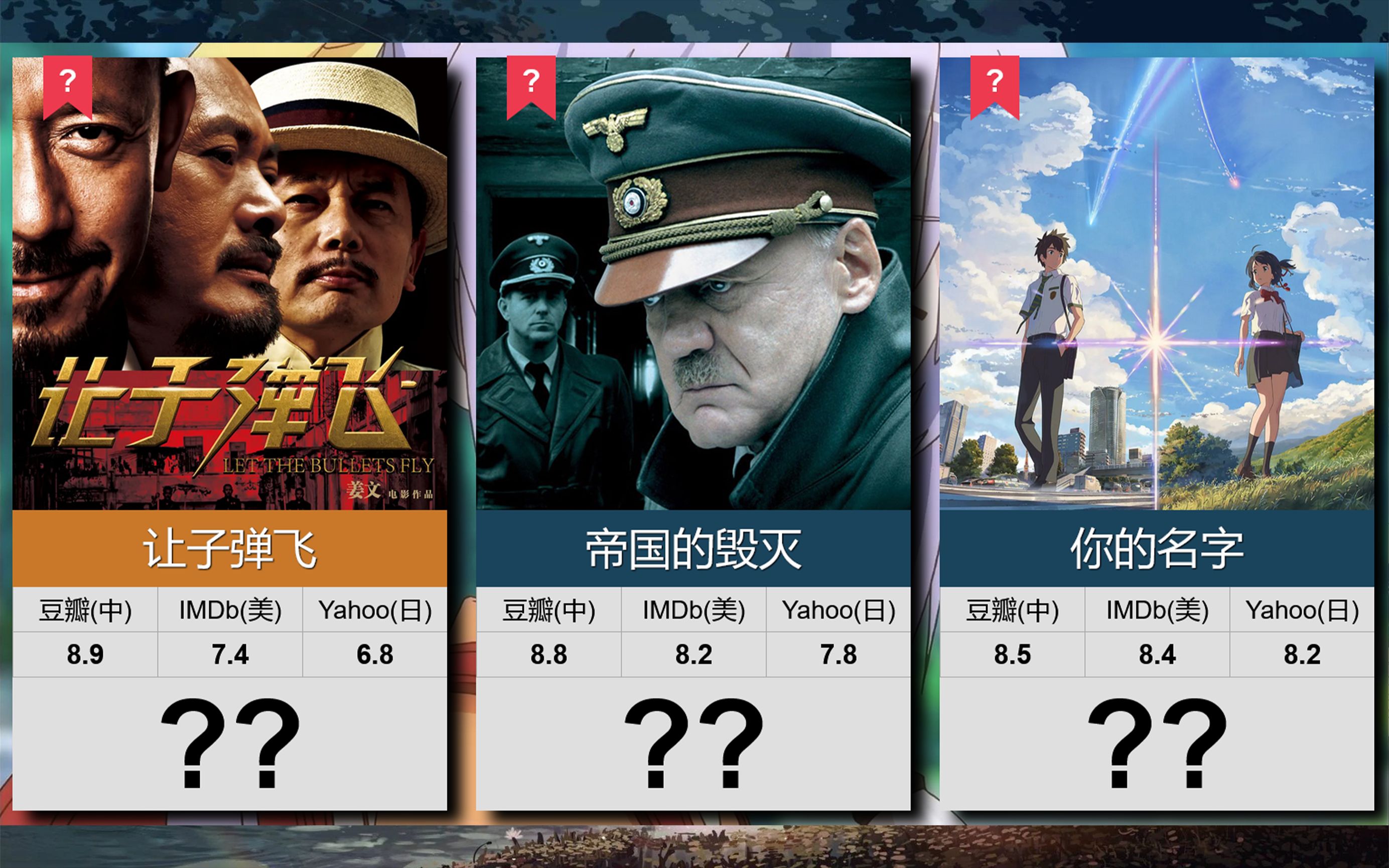 B站评分的9.9电影在中美日的评分对比~!