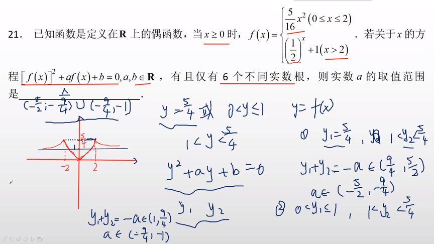 已知分段函数奇偶性,函数值构成一元二次方程有六个根,求参数.