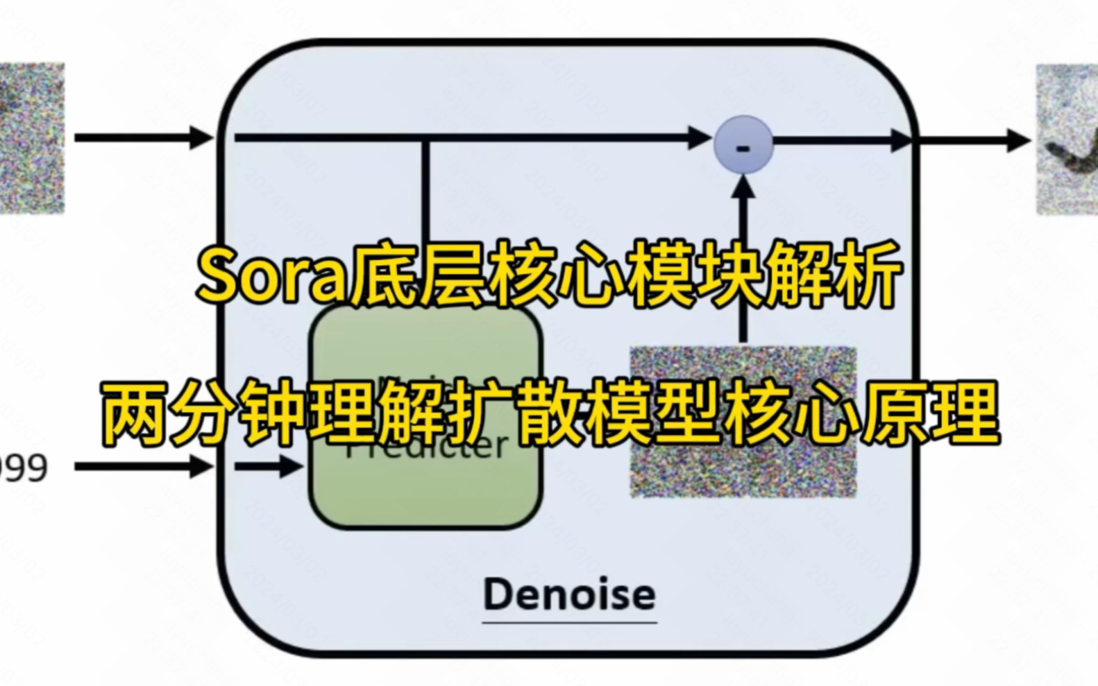 Sora底层原理解析系列,两分钟理解扩散模型核心原理#人工智能 #机器...