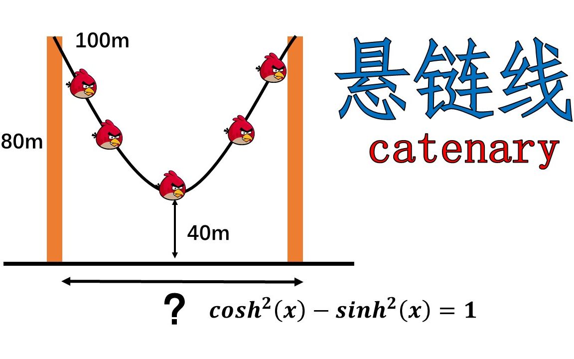如何用数学的方法探究搭建电线杆的安全距离,悬链线又是什么?