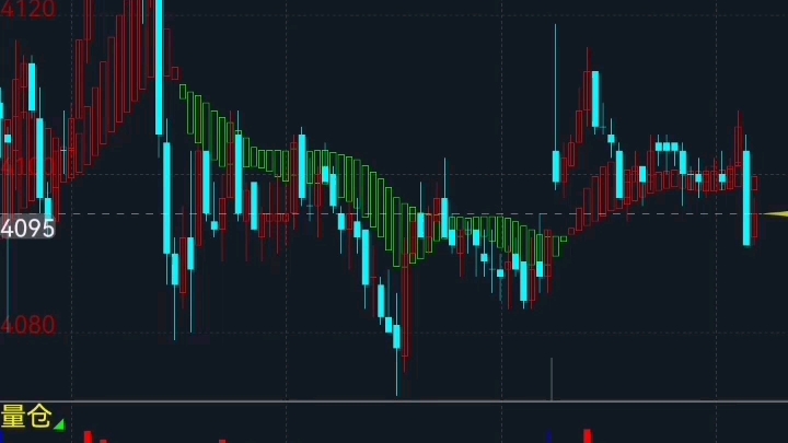 0110螺纹行情回放 量仓指标推荐副图指标在简介