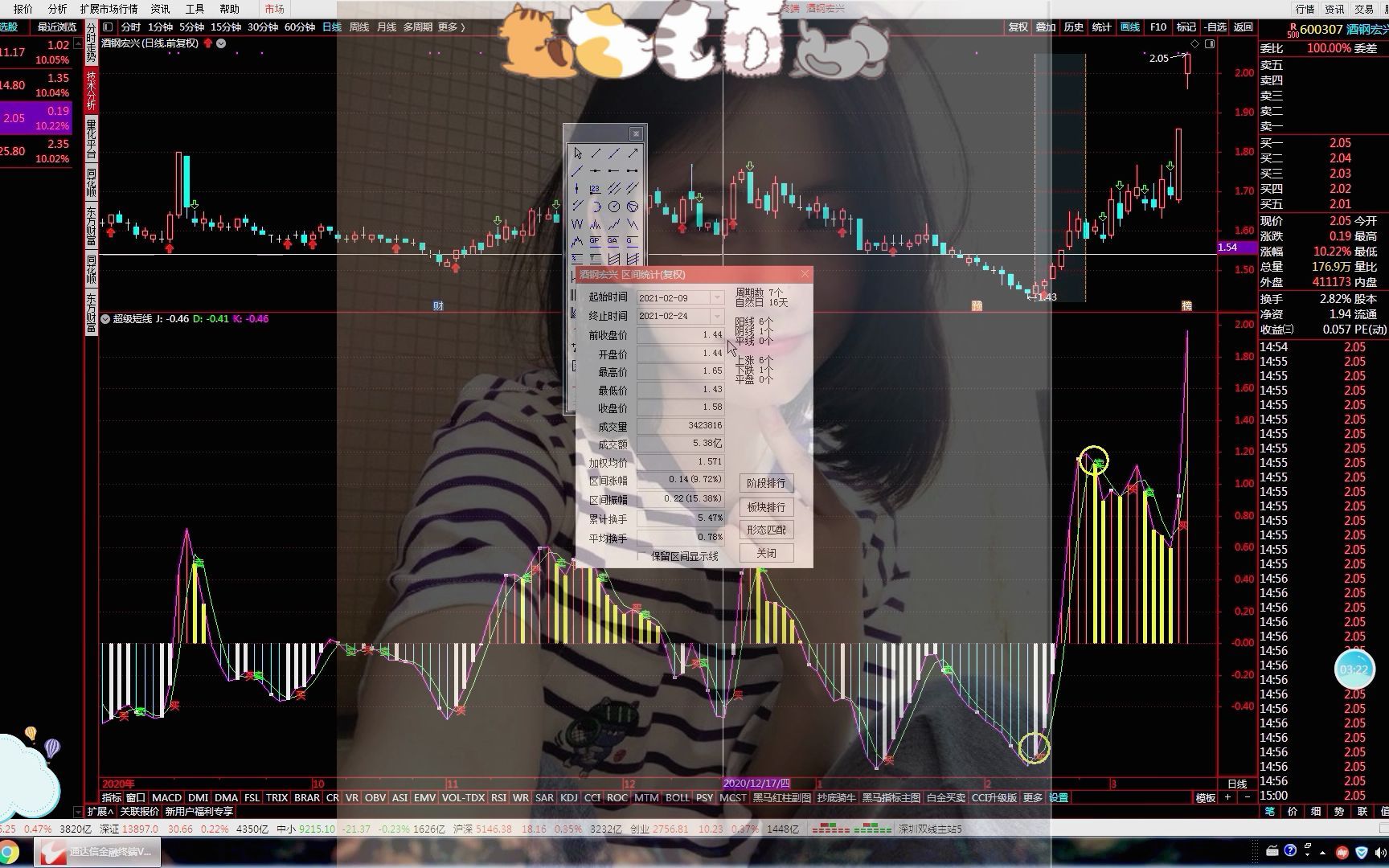 通达信有这样一个超短线选股方法,一旦持股大口吃肉一星期。