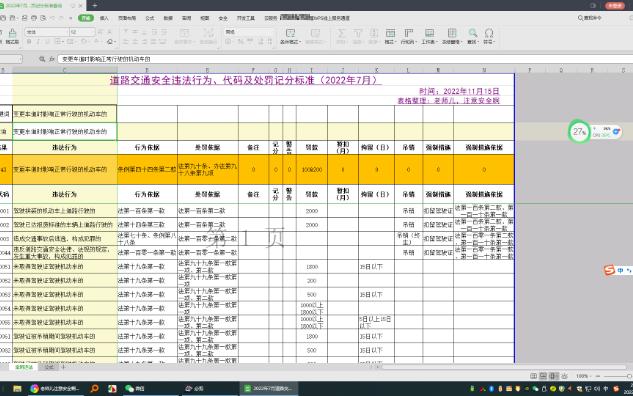 分享道路交通安全违法行为、代码及处罚记分标准查询表格