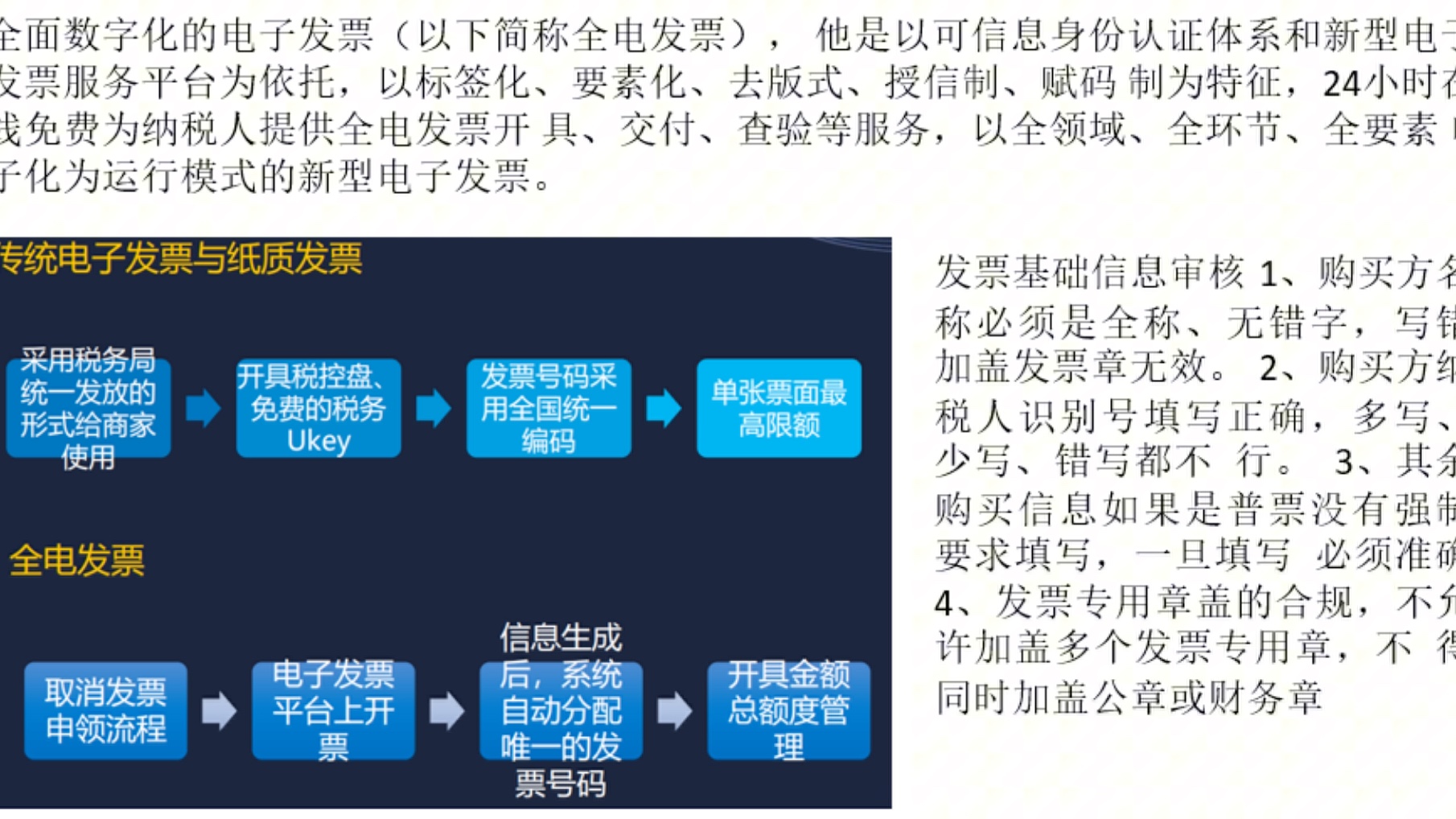 全电发票的概念及审核要点