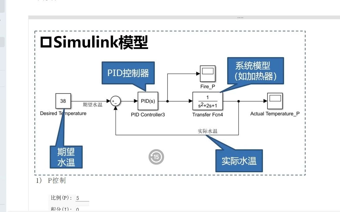 基于simulink的PID控制器的仿真