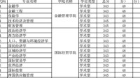 上海对外经贸大学2020年复试分数线