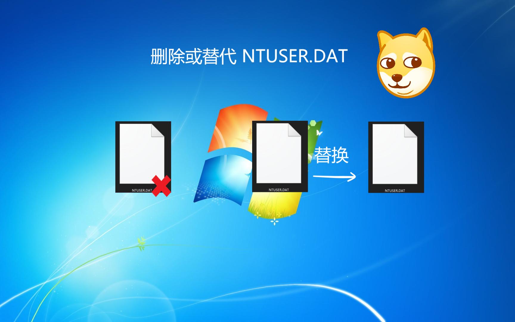 删除或替代 NTUSER.DAT 后所在用户账户会怎样