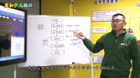Python编写我们海龟图的代码,操作步骤魔扣石头老师为你讲解