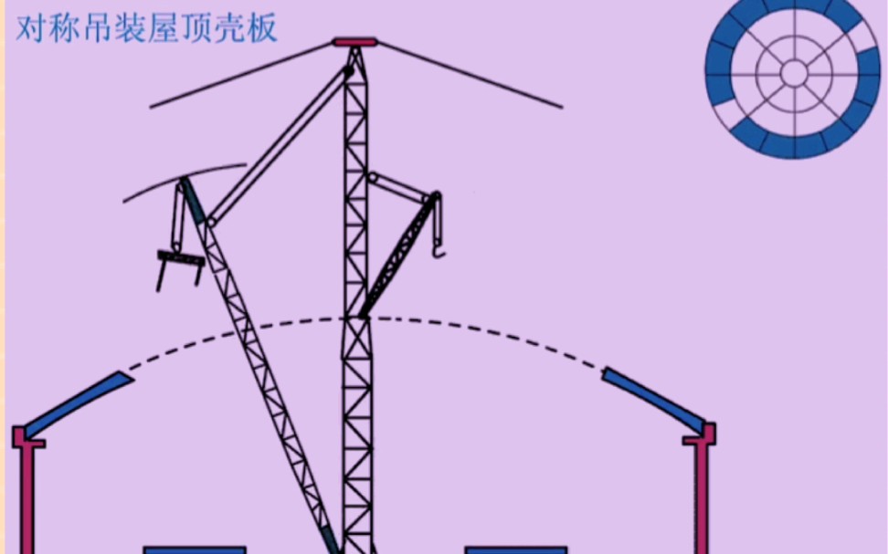 桅杆式起重机吊装动画 施工流程更清晰。