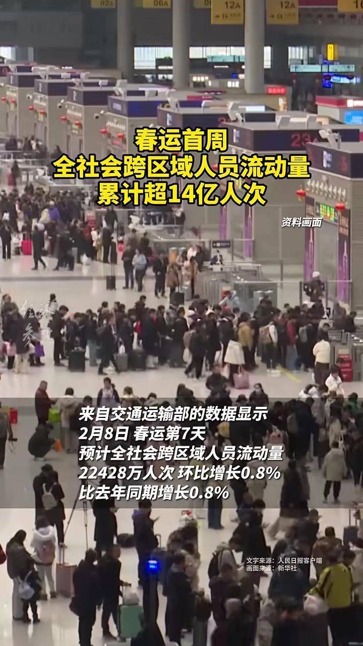 春运首周,全社会跨区域人员流动量累计超14亿人次