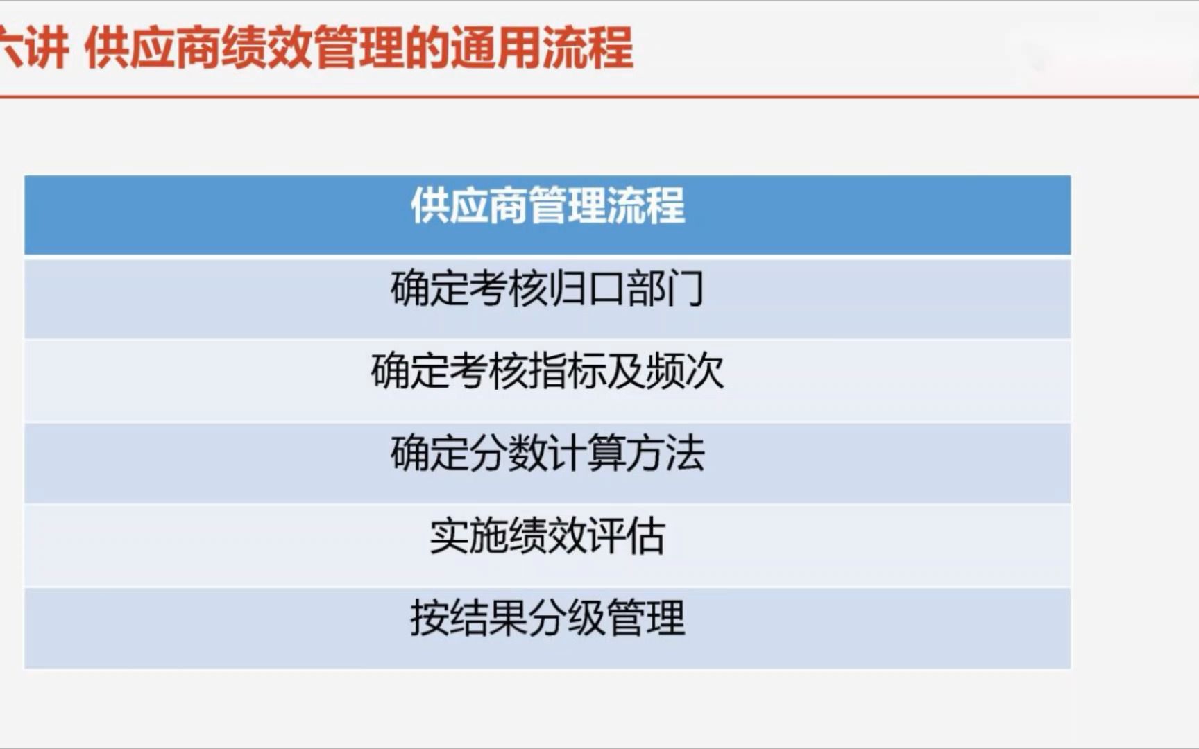 供应商绩效管理通用流程