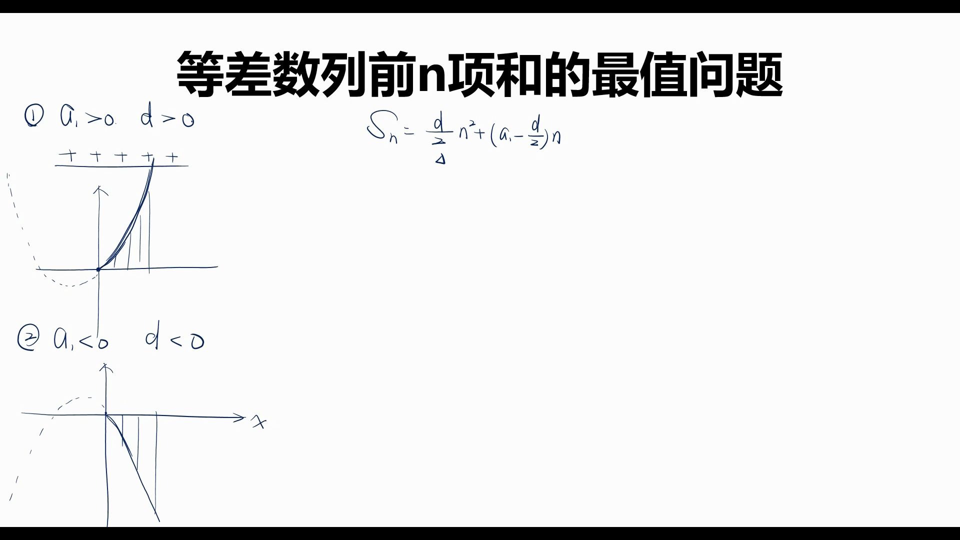 010等差数列前n项和的最值问题【干货分享】