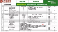 3.3 绩效考核的方法-如何量化目标