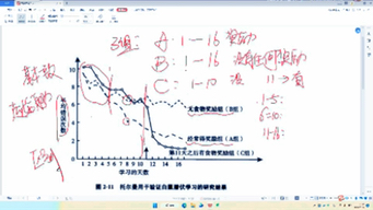 潜伏学习实验,你真的懂了吗?