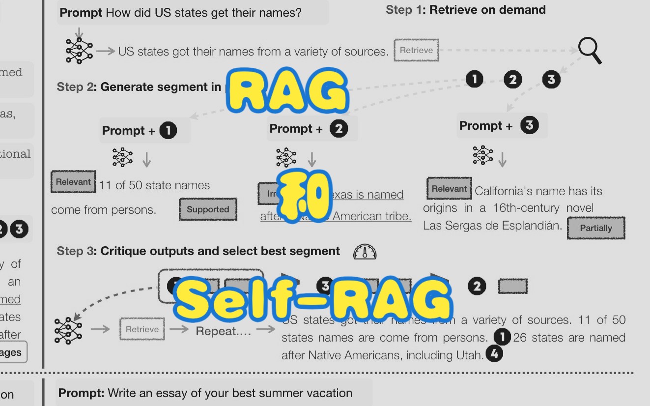 RAG和Self-RAG简介
