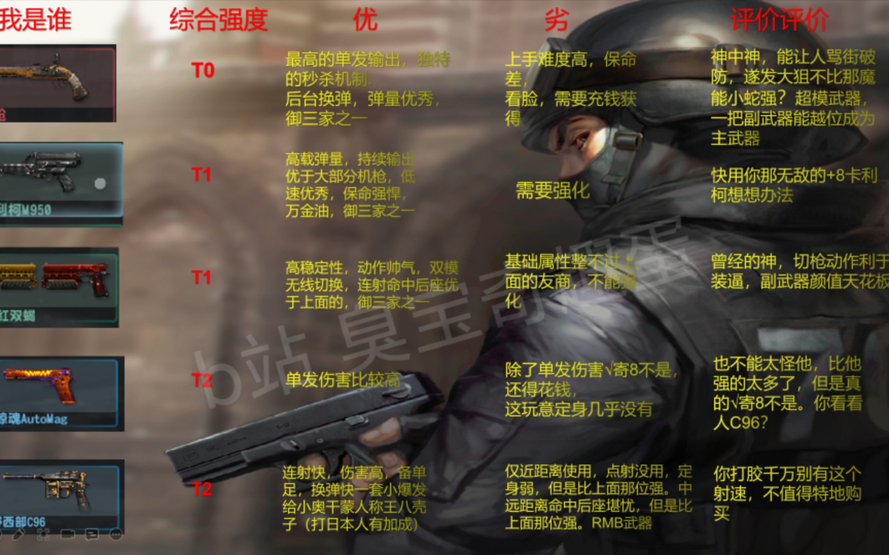 【CSOL】新经典感染武器特点一图流及介绍——副武器(拍卖会快买)