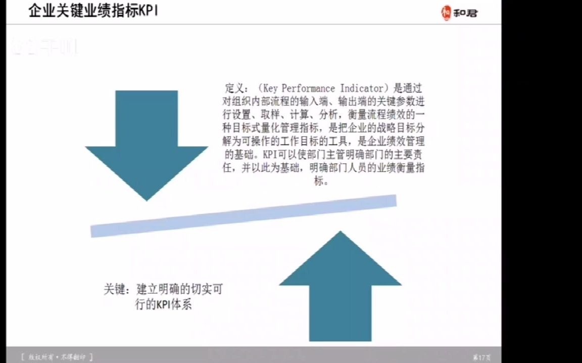 绩效如何管理4(陈镭) - KPI关键绩效指标运用