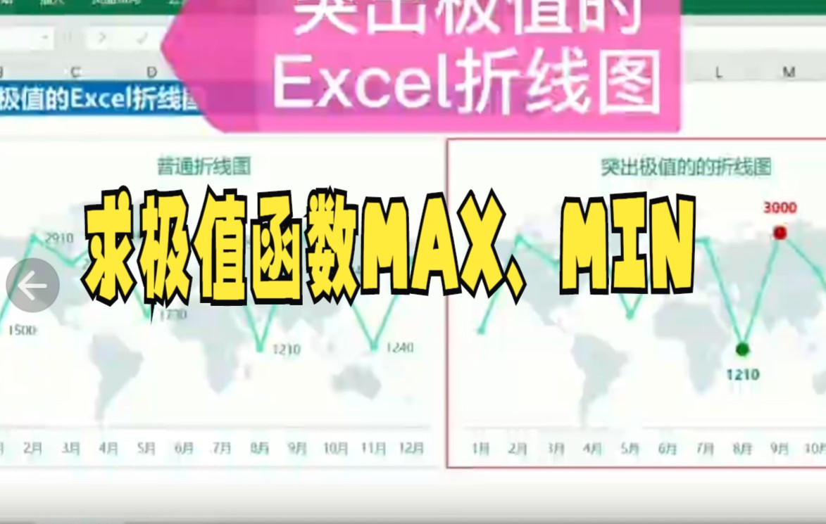 【excel函数技巧】突出极值的Excel折线图,MAX,MIN函数学一下大家...