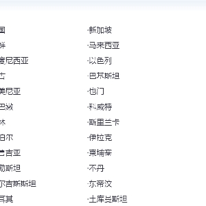 世界名曲01 
