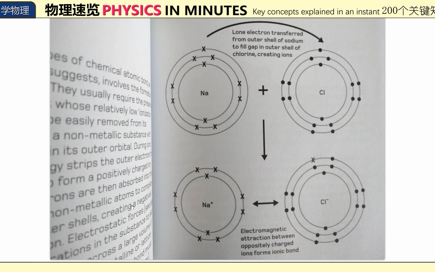 11离子键 共价键 金属键 常荣学物理速览200个关键知识PHYSICS IN ...
