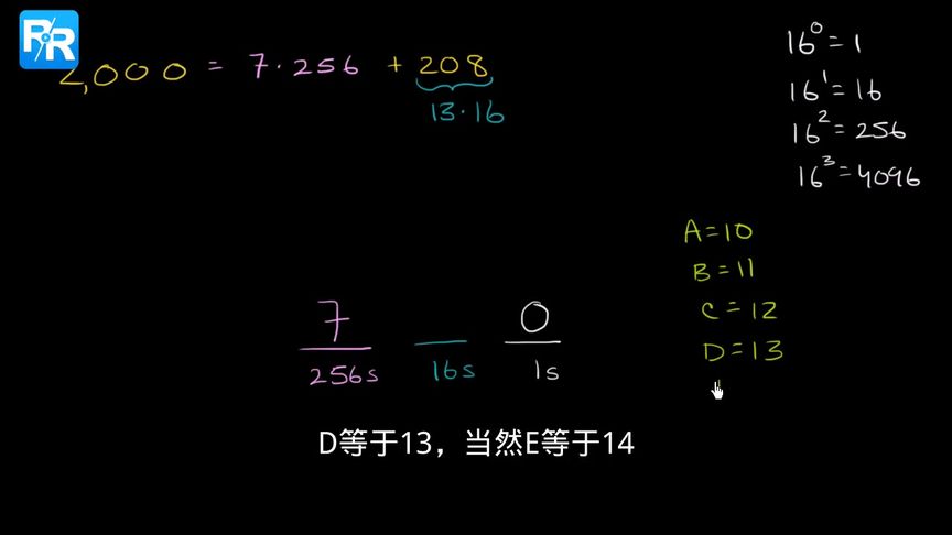 数学:从十进制转换到十六进制,看完脑子疼,烧脑